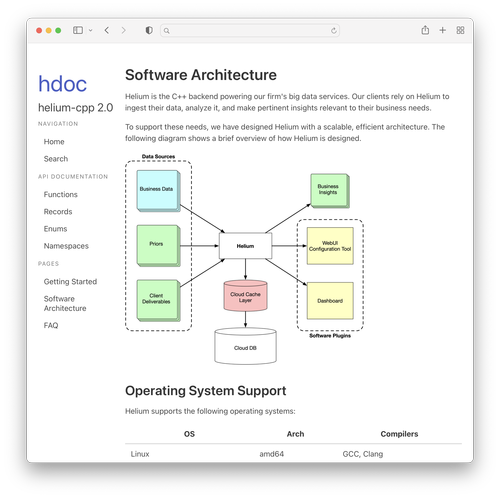 hdoc: the modern C++ documentation tool